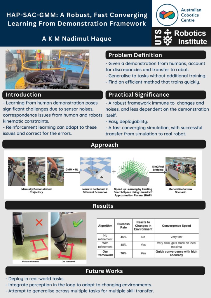 2023 Symposium - PhD researcher posters » Australian Cobotics Centre ...