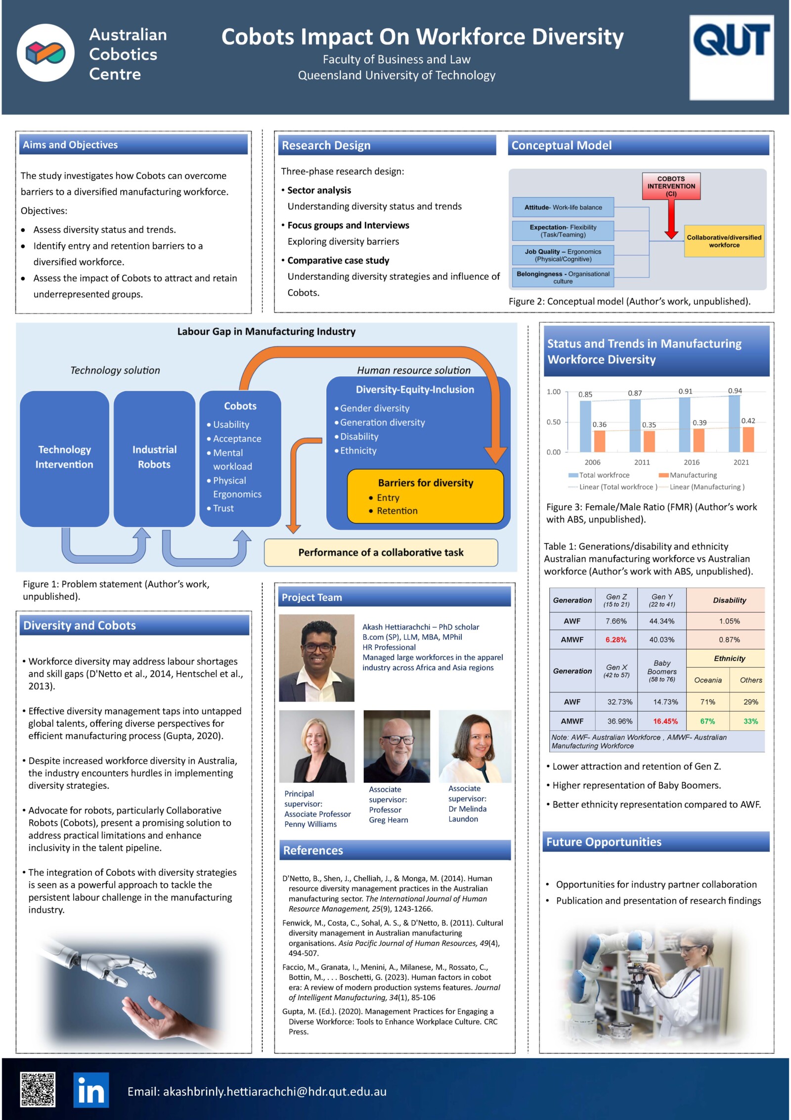 2023 Symposium - PhD researcher posters » Australian Cobotics Centre ...